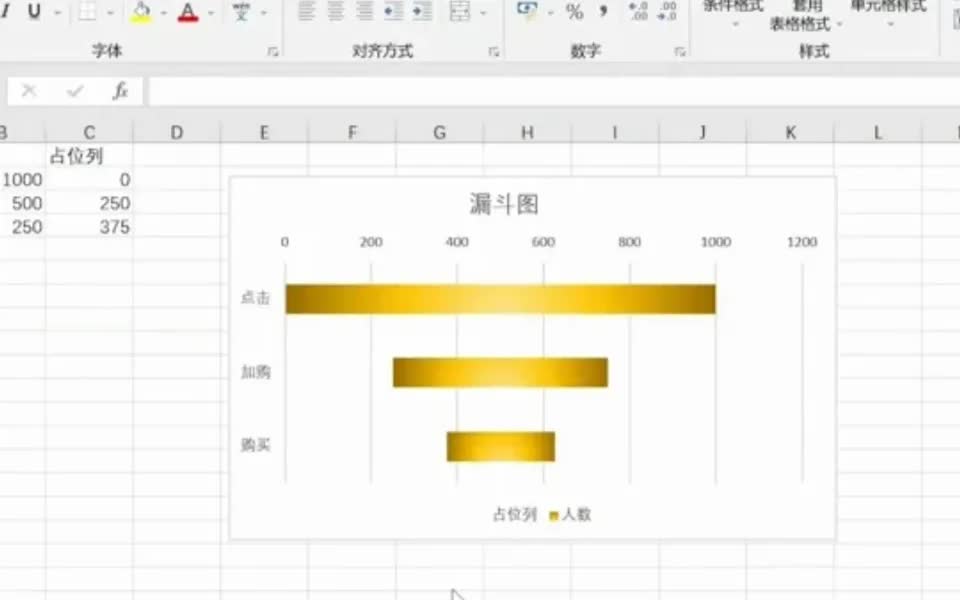 这样子的漏斗图,你知道怎么做吗?