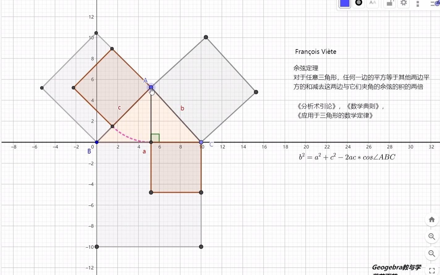 Geogebra数学定理:余弦定理的证明