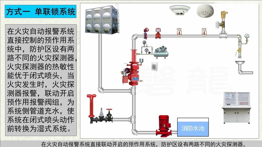 自喷新规讲解之预作用系统的定义及应用