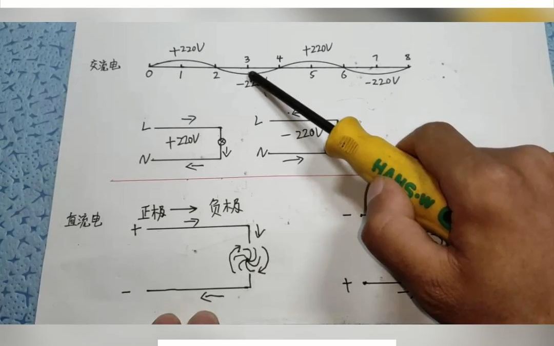 交流电和直流电有什么区别?