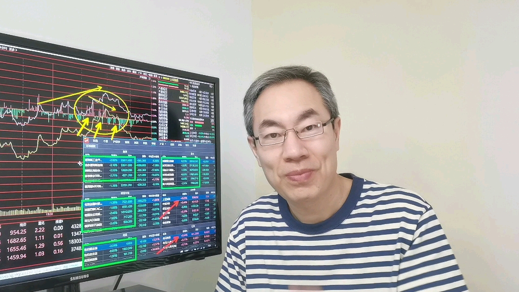 美股股灾暴跌近1000点,全球股市大跌,外资抄底A股67亿,怎样把握短线...