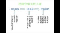视频如何推广微信?