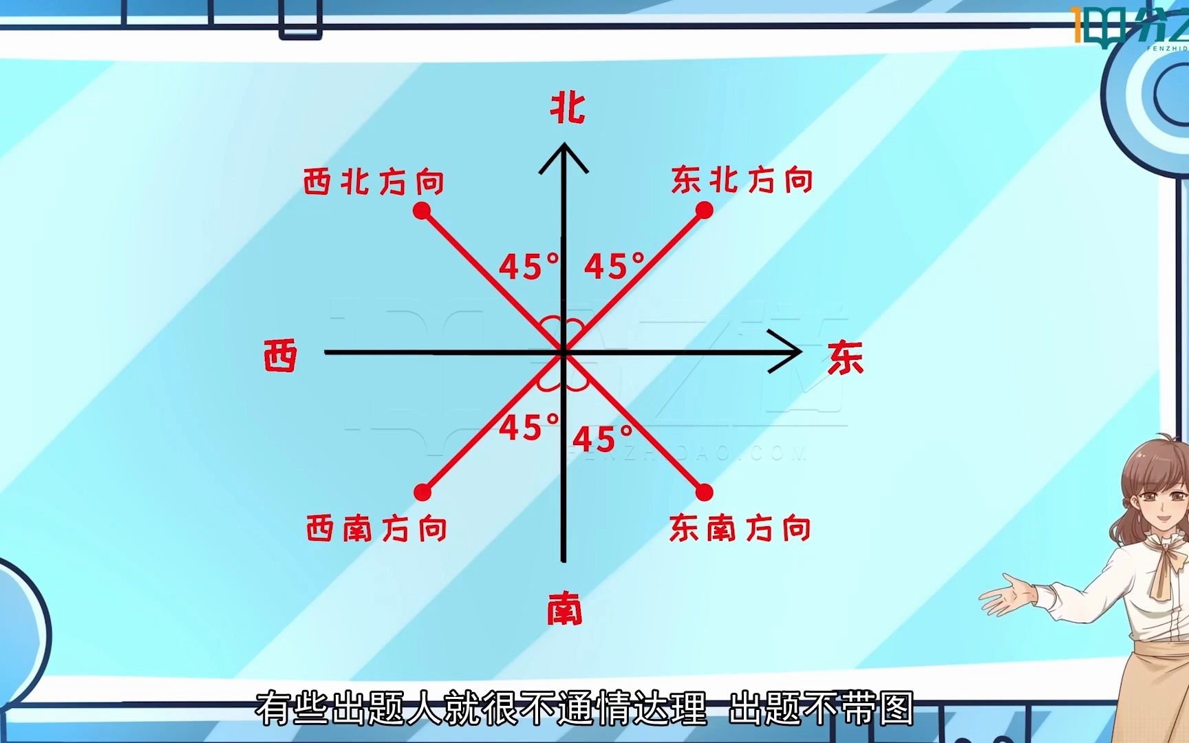 识别方位角