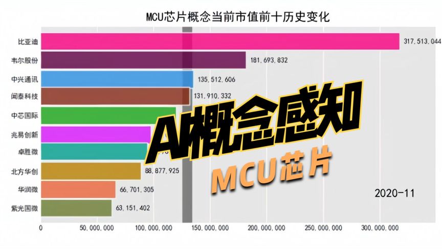 数说概念 | MCU芯片概念当前市值TOP10历史变化(2015-2021)
