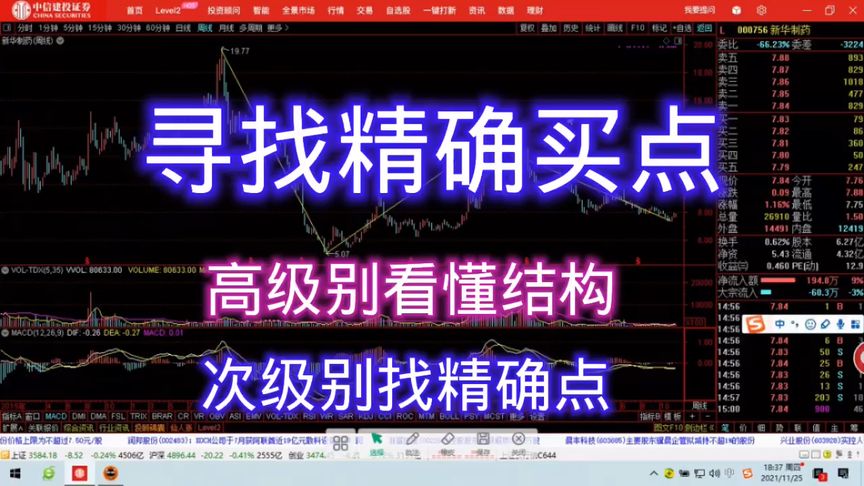 缠论实战应用24,找到精确买点流程,高级别看结构,次级别找买点