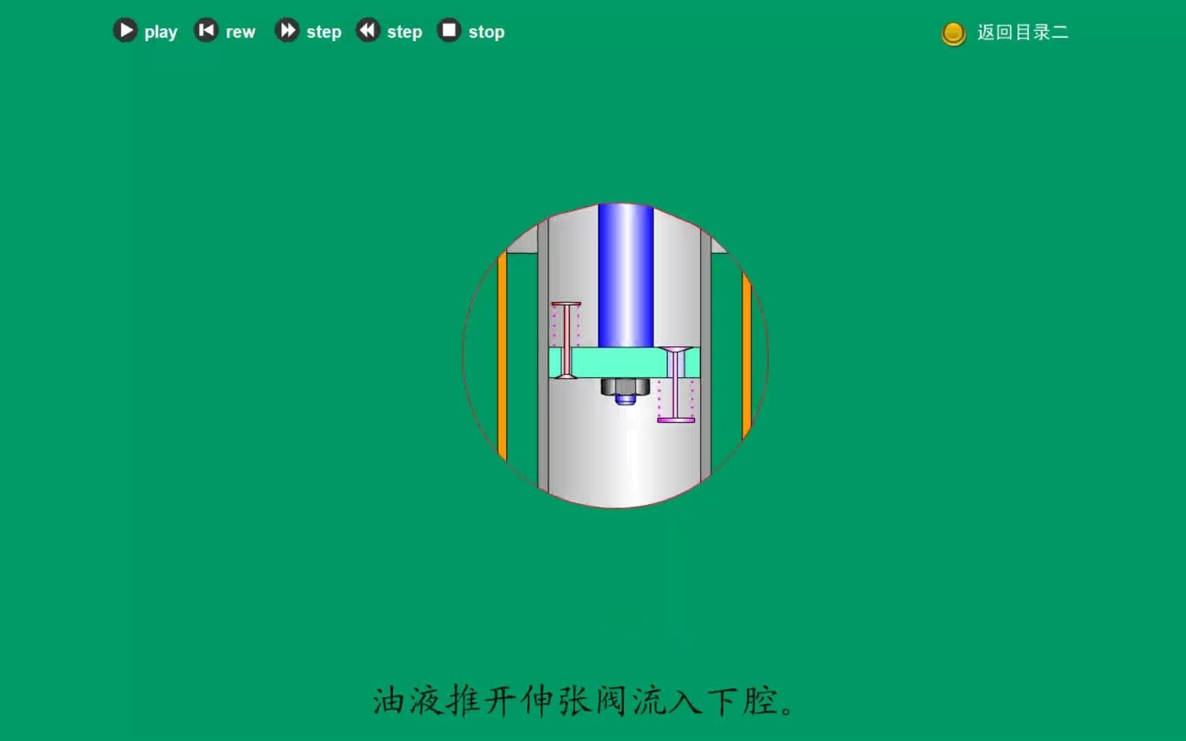 L14-双向作用筒式减振器工作原理