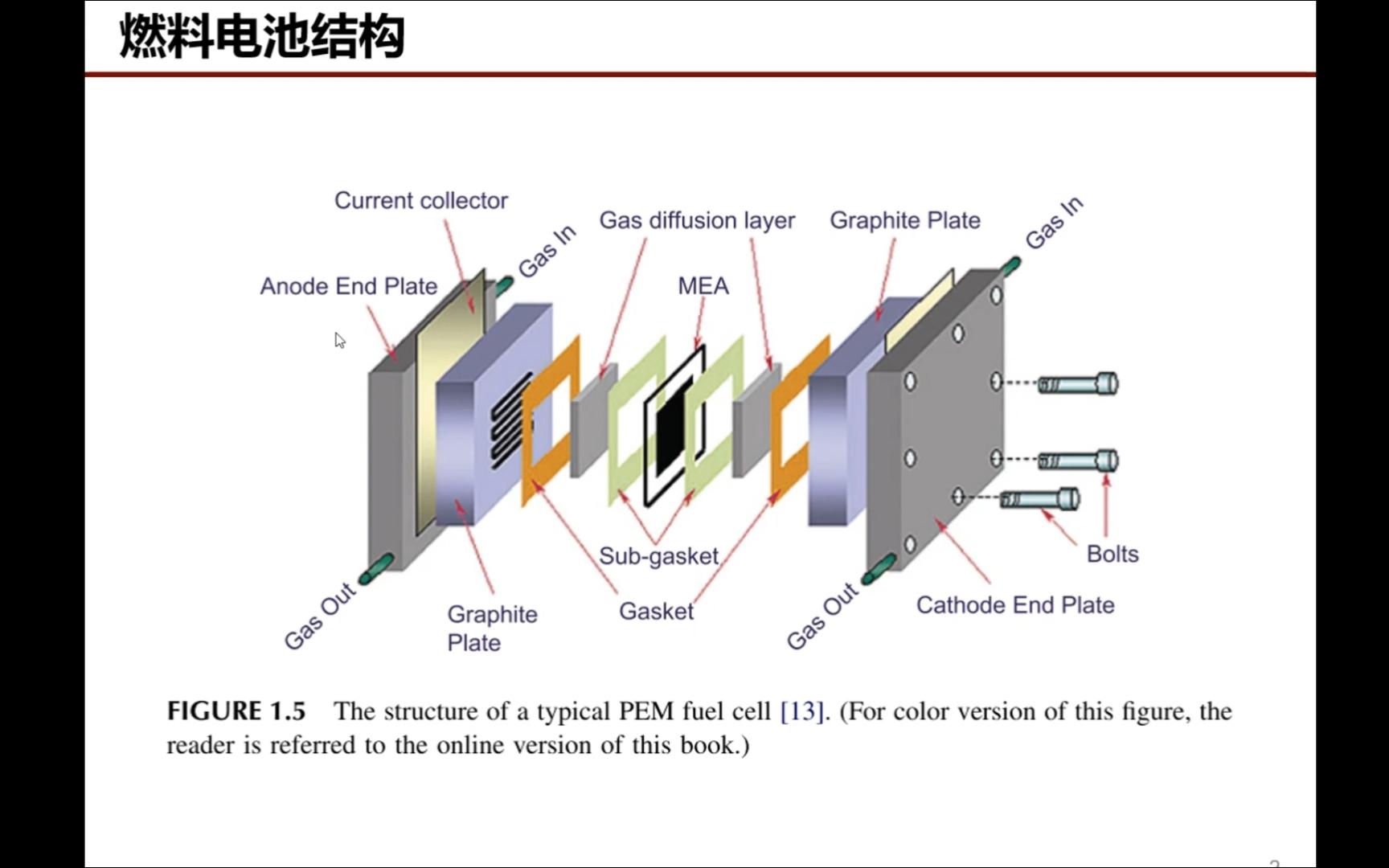 【燃料电池】基本结构、测试条件