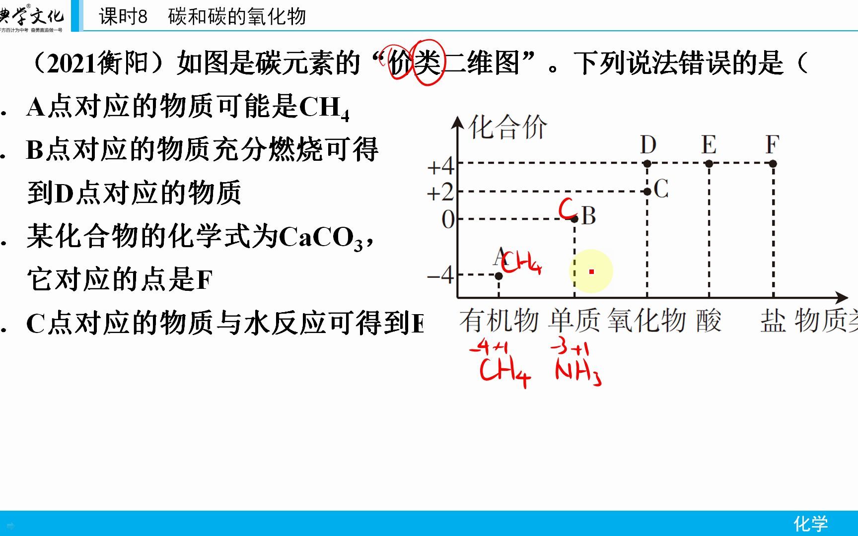 22届领跑p40 9.(2021衡阳)如图是碳元素的“价类二维图”。下列说法...