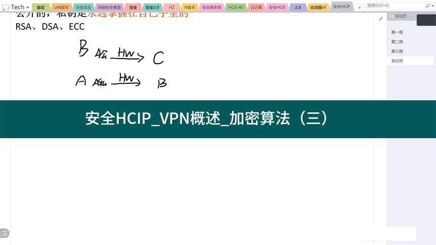 华为认证/安全-HCIP_VPN概述_加密算法(三)