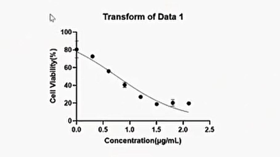CCK8试验IC50图绘制