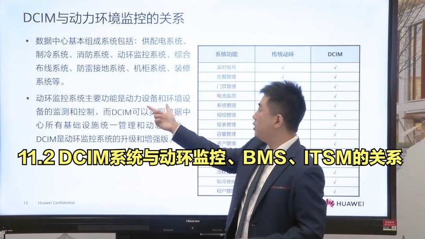 11.2 DCIM系统与动环监控、BMS、ITSM的关系