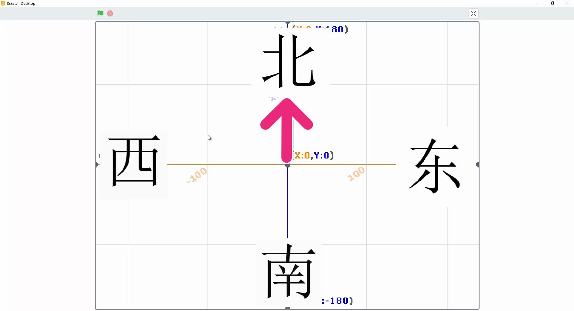 Scratch少儿趣味编程100例21识别地图上的方位