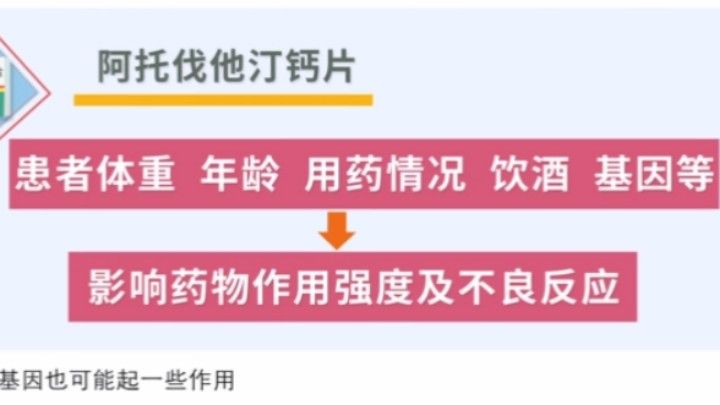 阿托伐他汀片(阿托伐他汀钙片)的不良反应可以预测吗?