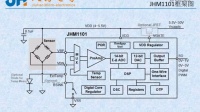 JHM1101介绍
