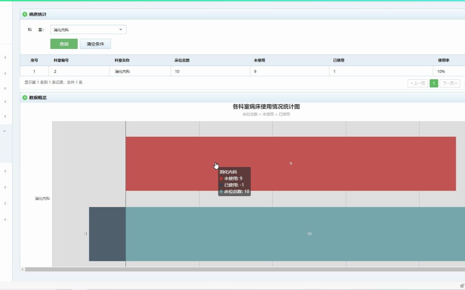 基于SSM的医院住院管理系统-java医院住院管理系统mysql数据源课设...