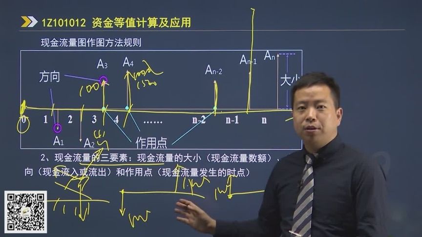 《一建经济》第二讲·1Z101012 资金等值计算及应用