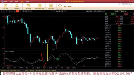 KDJ终极揭秘第2讲 短线狙击术趋势篇 BOLL+MACD指标组合操盘解析...
