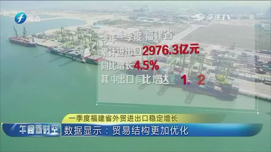 一季度福建省外贸进出口稳定增长,数据显示:贸易结构更加优化
