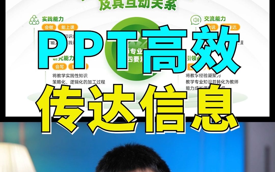 【PPT】如何让PPT高效传达信息 189
