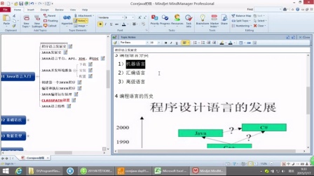 1.程序语言发展史_JAVA基础_拓胜培训