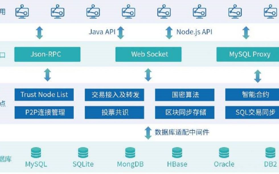 SQL学习从入门到精通,跟着陈贻品老师学通透(002)数据库基础知识