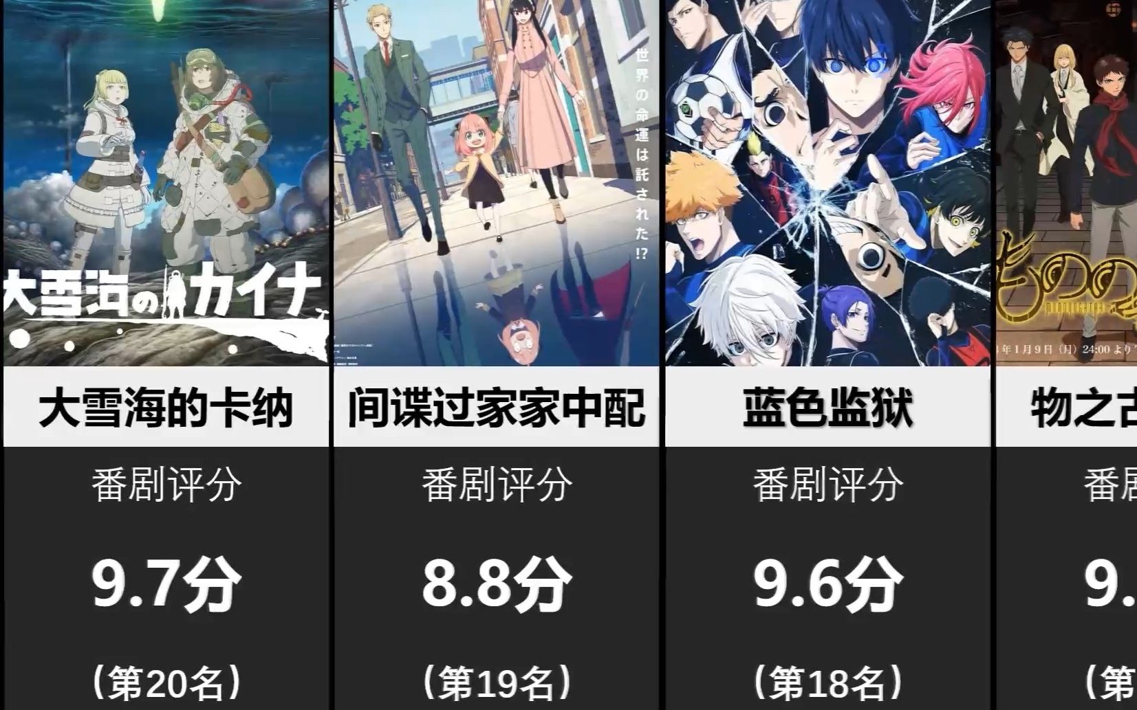 【哔哩哔哩】:B站热门番剧排行榜!TOP30