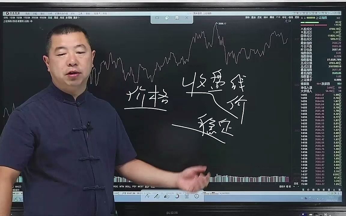 价格的变化,才能影响行情未来的在走势!了解交易核心盈利不难!