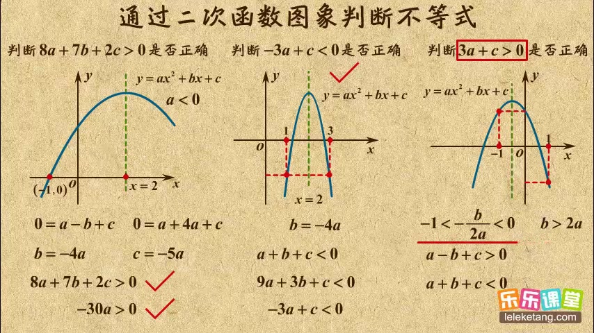 初中数学九年级上册 图象分析大杂烩