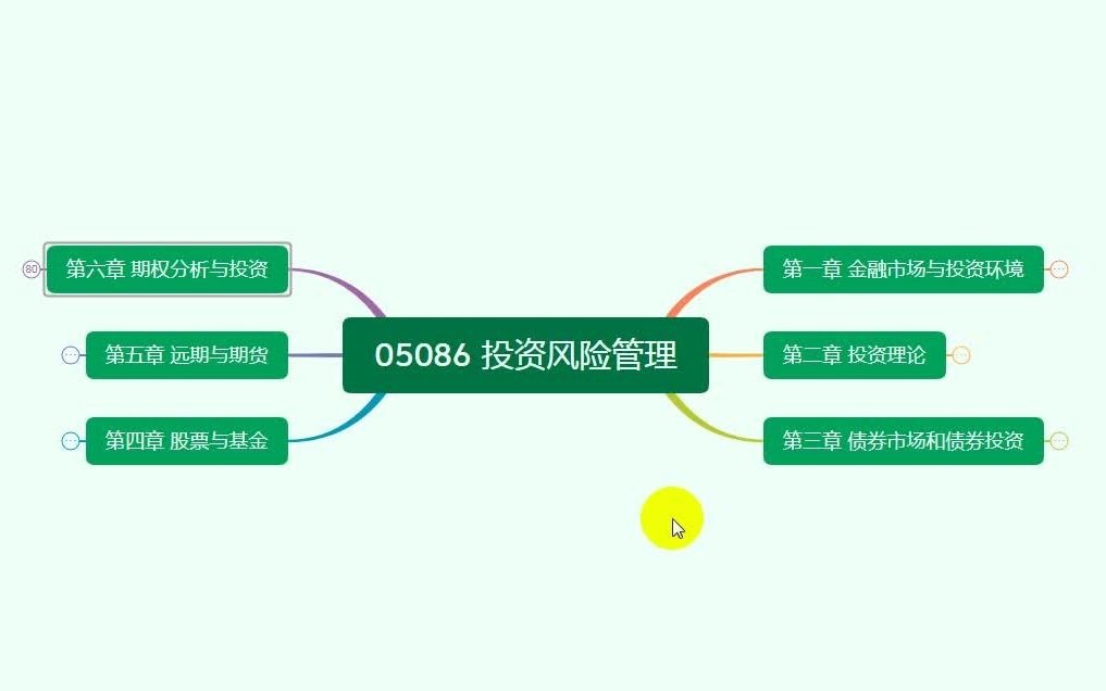 05086-投资风险管理-6