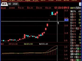 股票 陈辉-技术指标精解MACD·实战