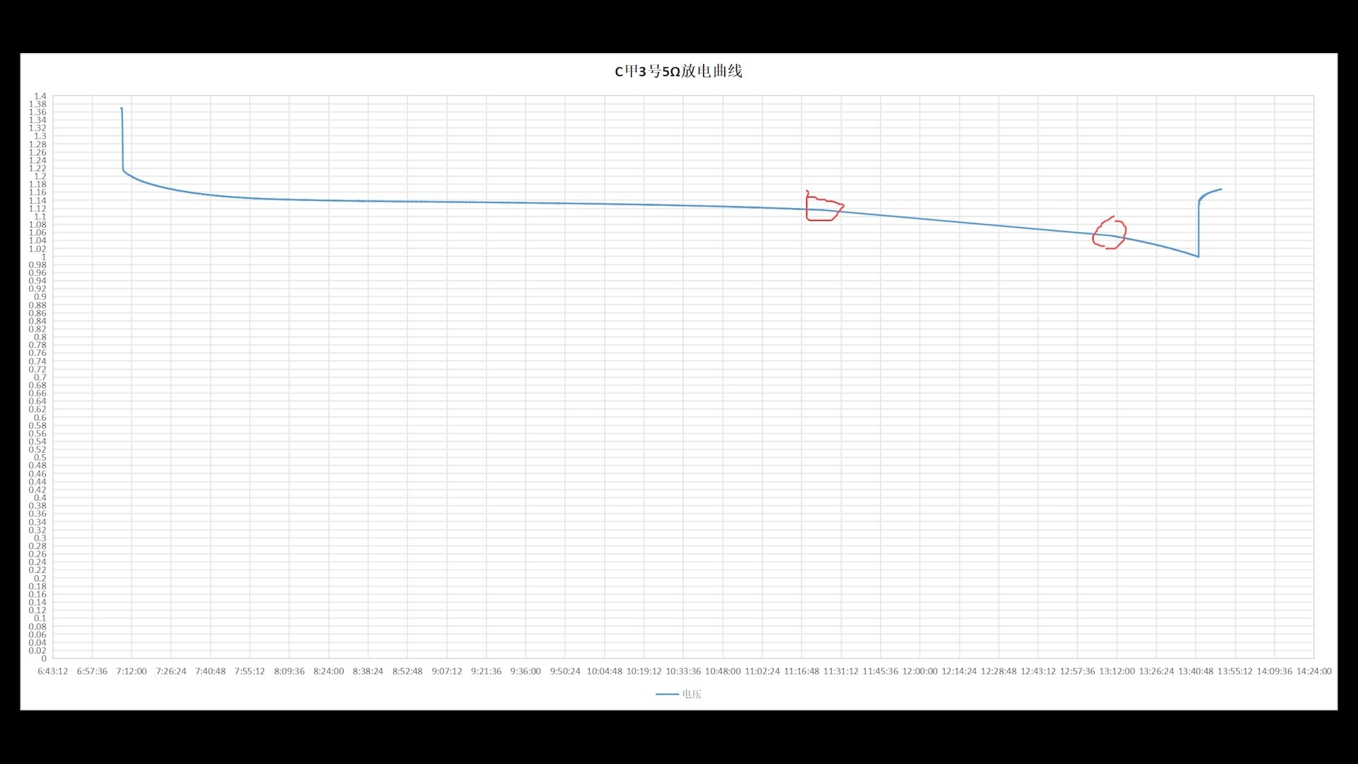 实测镍氢放电曲线,放电平台太低以及替代镍氢的方案闲聊