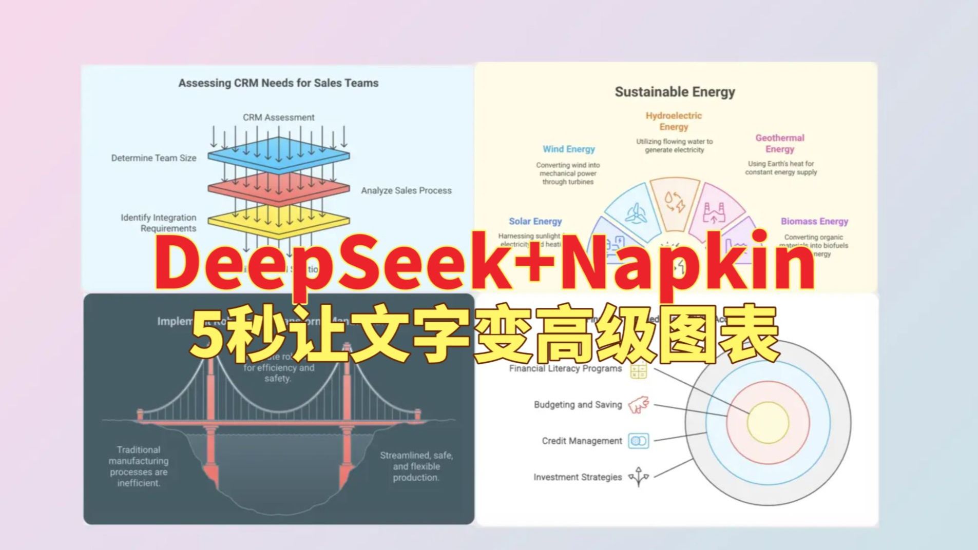 DeepSeek+Napkin,5秒让文字变高级图表
