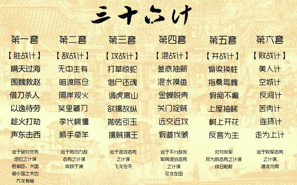 魔兽rpg:《三十六计之神降三国》详细攻略版