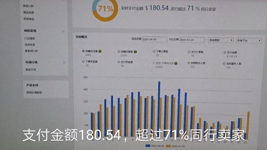 3月份销售额下降导致速卖通提前放款的额度也下降,如何计算?