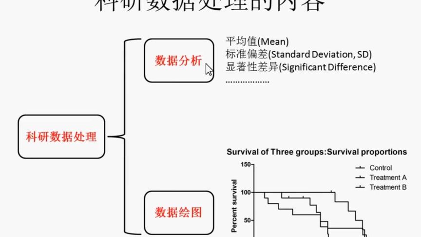 【科研数据处理与论文作图】 第2篇 数据分析、绘图与软件介绍