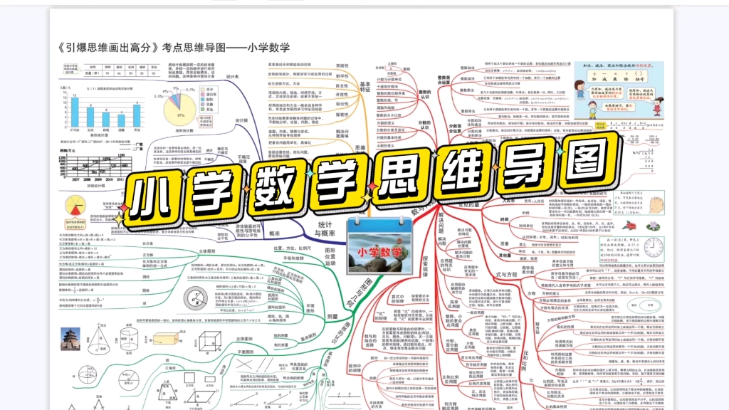 小学数学考点思维导图,引爆思维画出高分