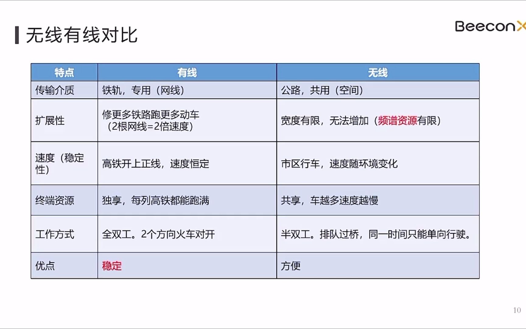 无线与有线对比