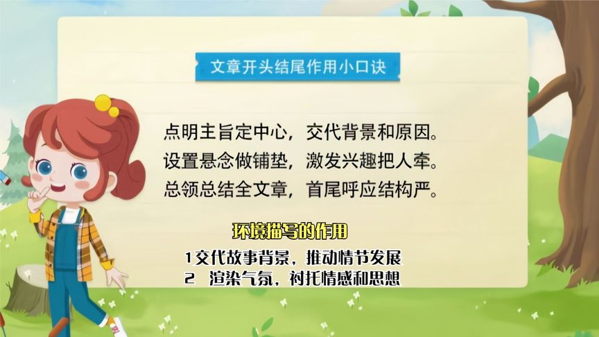 小学语文阅读,作用题冲刺训练之二开头和结尾以及环境描写的作用