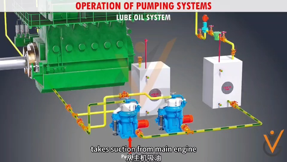船用低速柴油机润滑系统简介