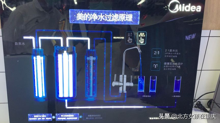 净水器工作原理图,原来是这样…看了一样不知道怎么选ߘ