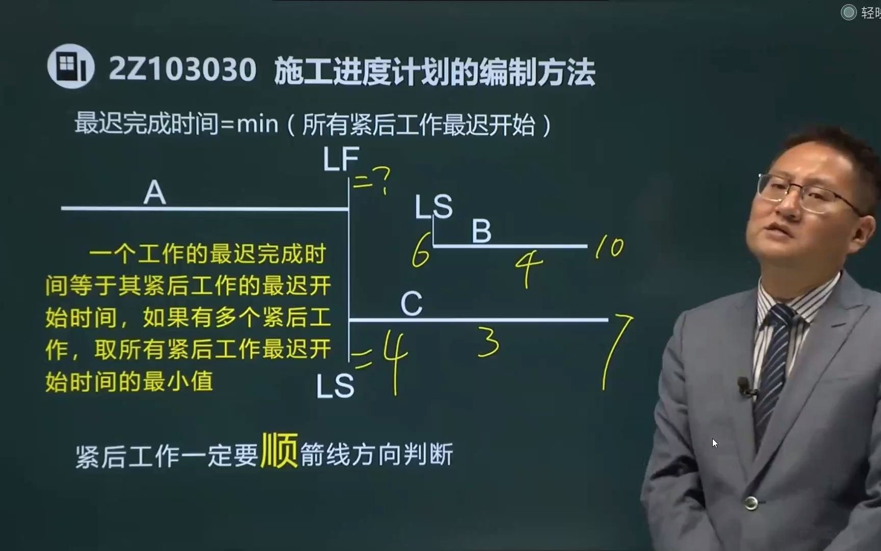 二建课程精讲——施工进度编制方法,最迟完成时间=所有紧后工作最迟...