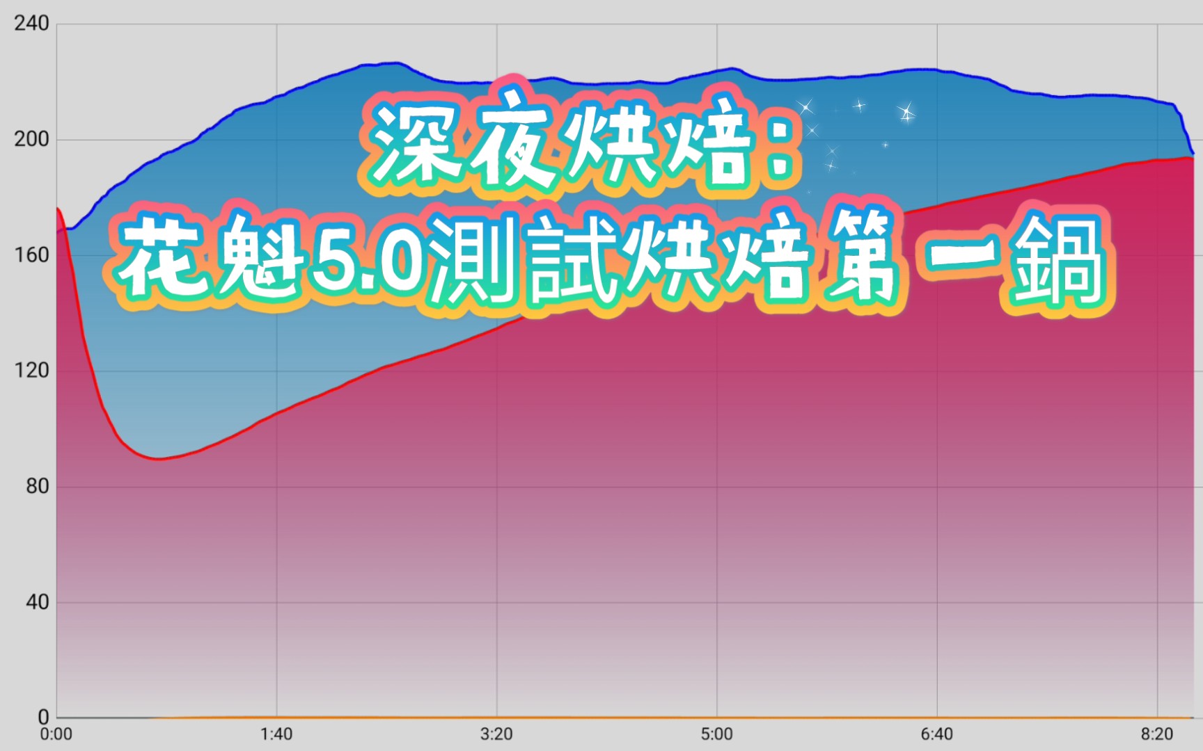 花少爺咖啡～2021年花魁5.0咖啡烘焙第一鍋全記錄!