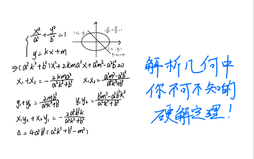 六分钟搞懂硬解定理!