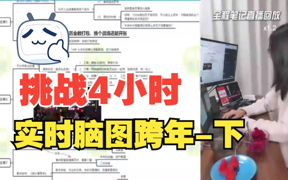方法分享 | 4小时高能笔记 实时脑图记录罗振宇跨年演讲(下)