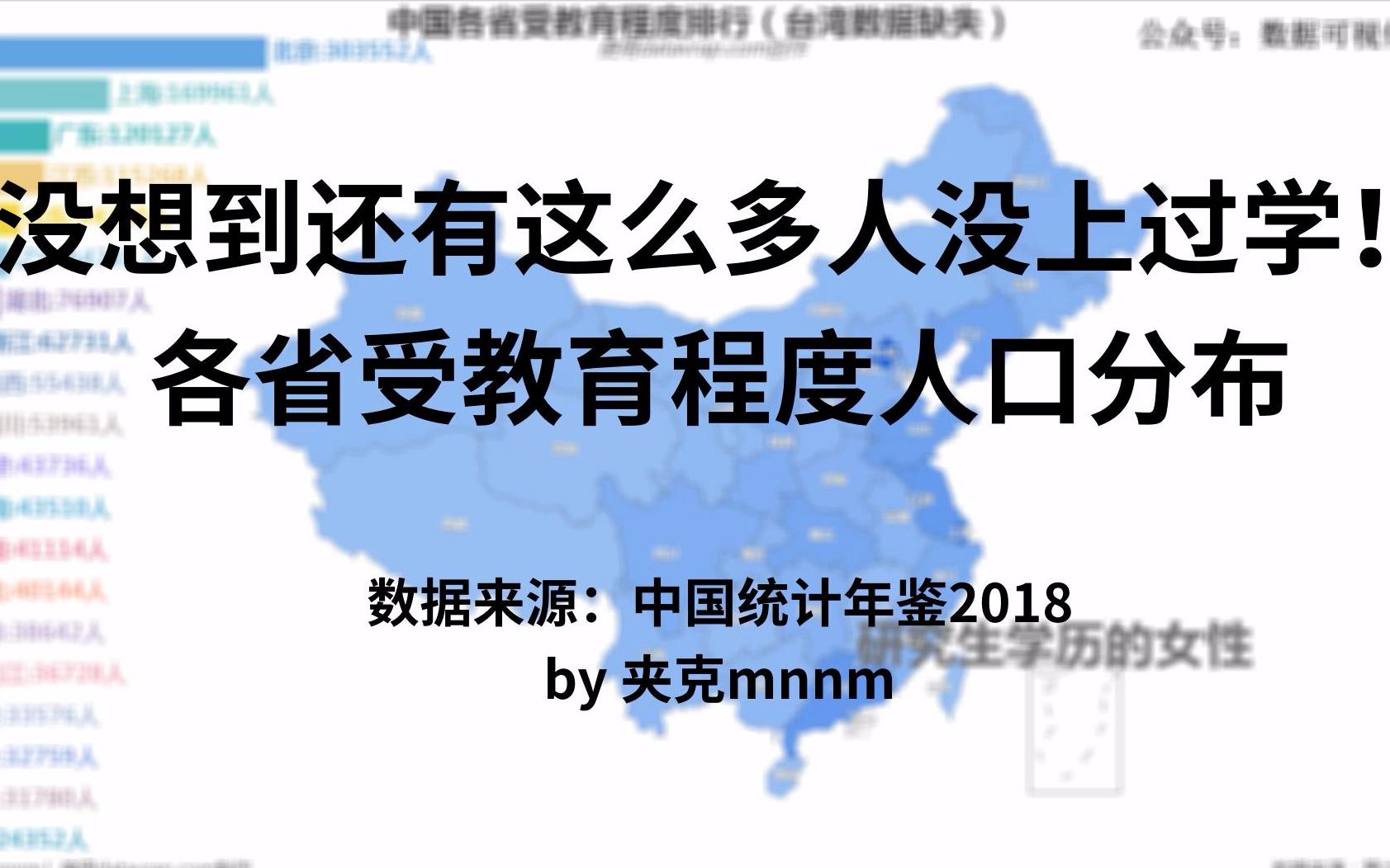 没想到还有这么多人没上过学!各省受教育程度人口分布(城市)-数据...