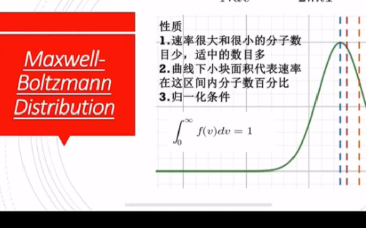 【大学物理】理想气体的微观性质 FSNE194 CLOUD COURSE