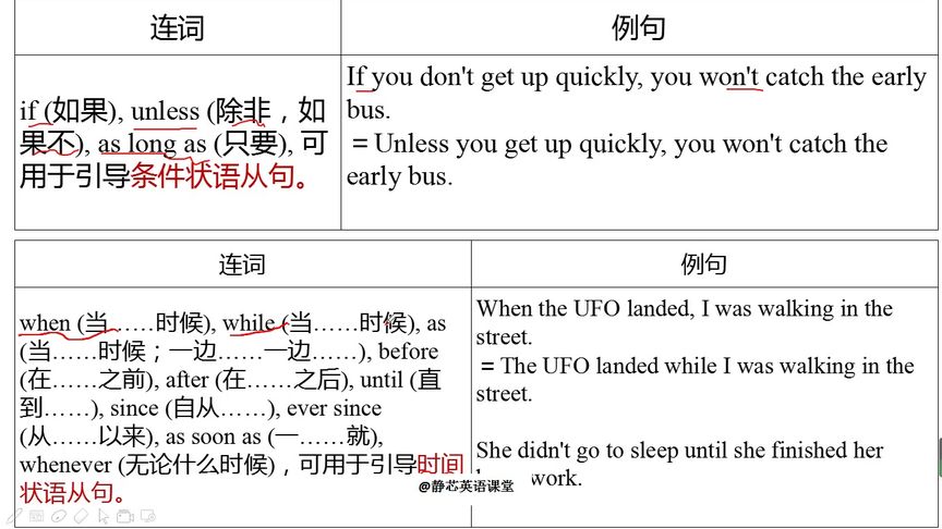 中考英语总复习语法,引导条件,时间状语从句连词都有哪些呢?