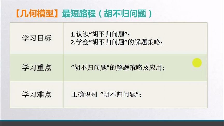 【中考数学必考几何模型】微课学习06–最短路线之“胡不归问题”