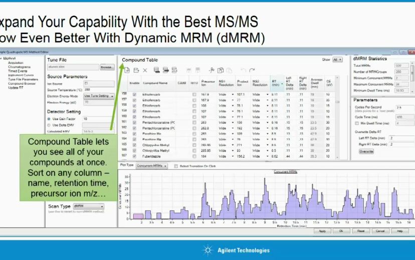 7000D 和 7010B GC_MS 介绍视频 - 安捷伦