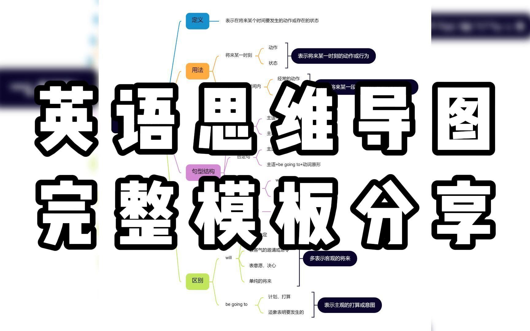 教你一分钟画好英语思维导图,轻松学英语